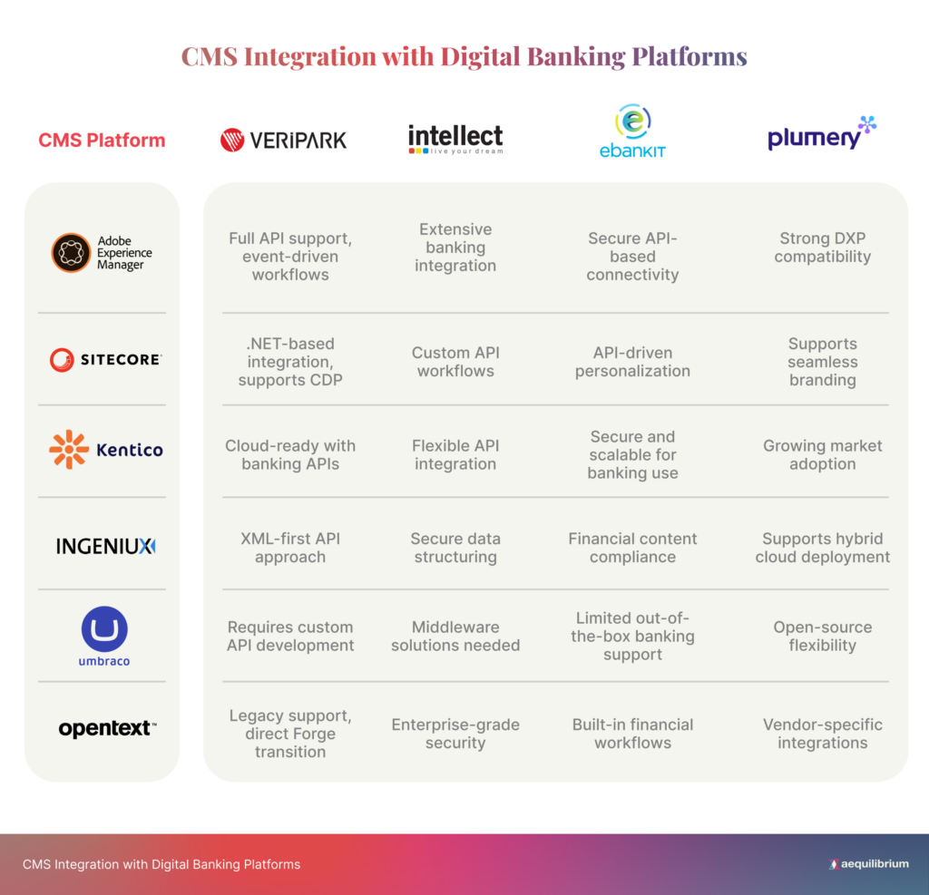 Choosing the Right CMS for Canadian Credit Unions Post-Forge Migration ...