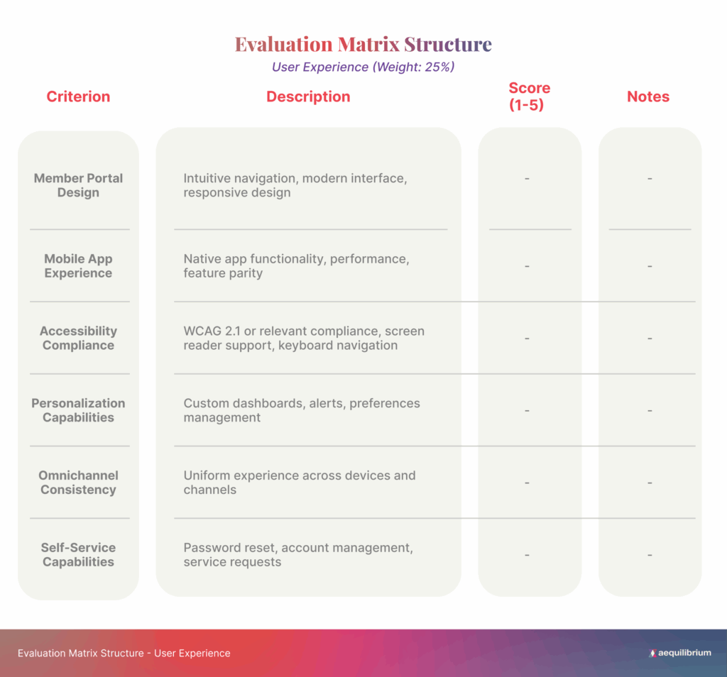 Digital Banking Platform Selection & Testing: A CTO’s Guide for ...